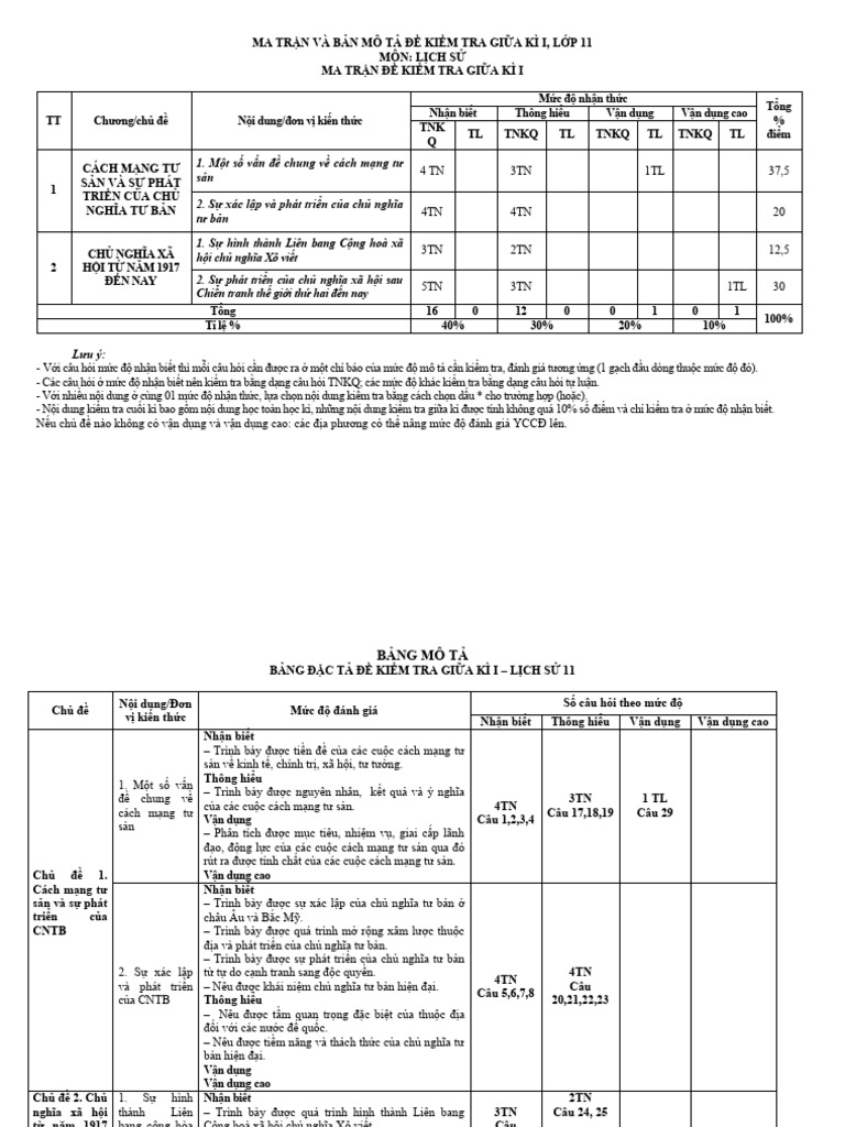 Ninh Binh Giua Ki Hki Su 11 | PDF