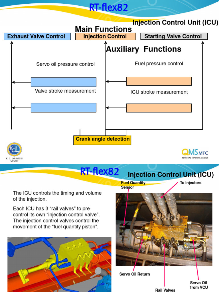 8 2 ICU VCU-RT-flex82 (EDITED WITH DIAGRAMS) | PDF