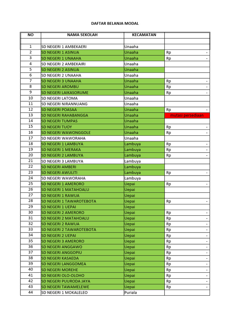 PROGRES PENYETORAN LAPORAN BELANJA MODAL DALAM KIB | PDF