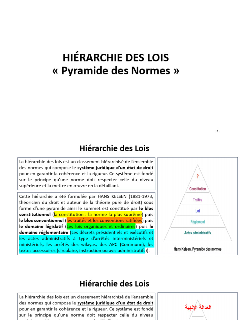 Presentation Pyramide Des Normes | PDF