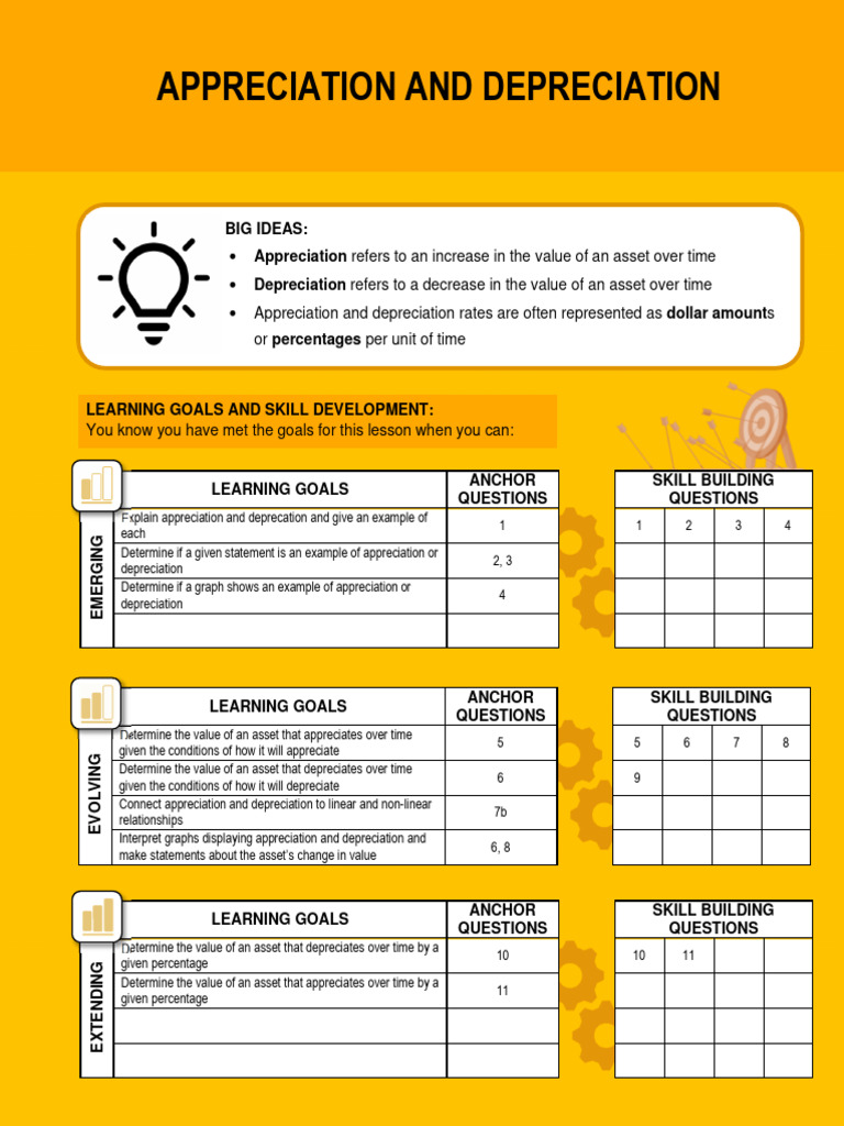 Appreciation and Depreciation Wo Answers | PDF | Depreciation ...