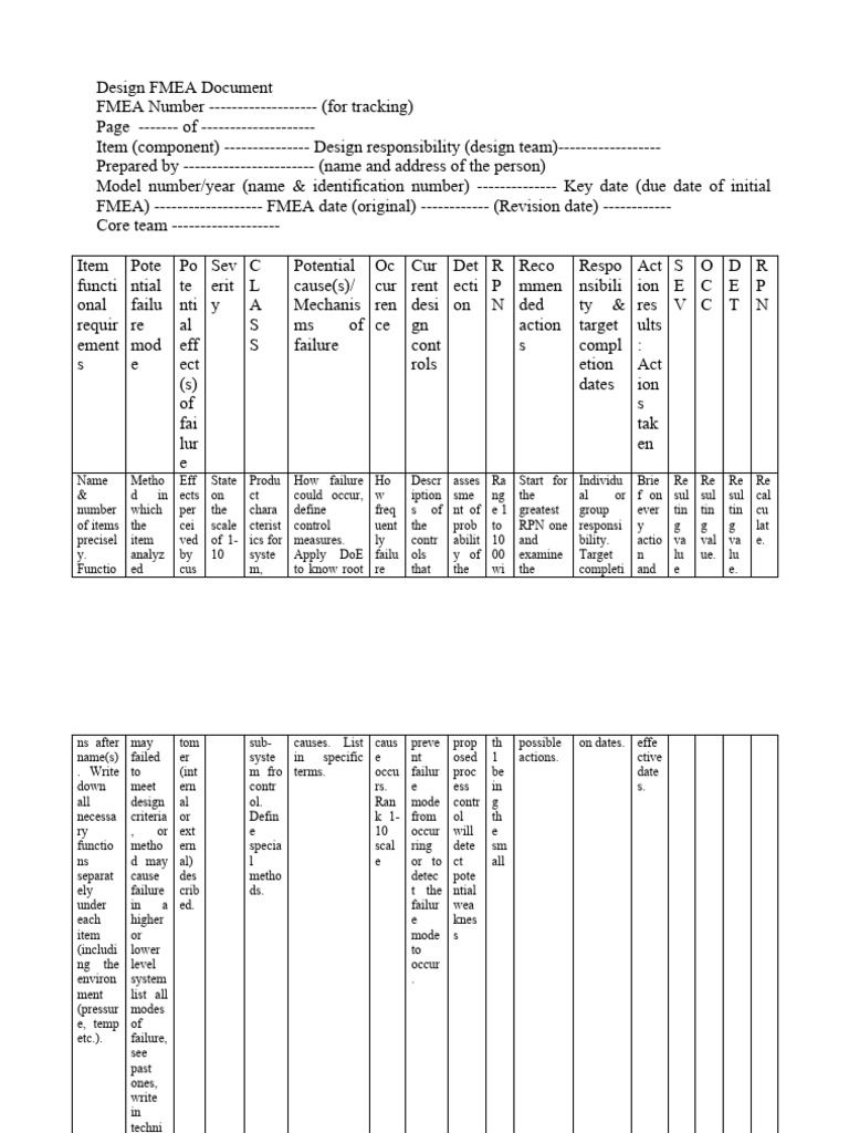 Design and process FMEA | PDF