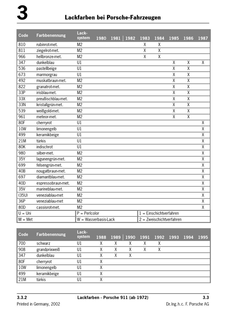 964 - Overview Paint Colours | PDF