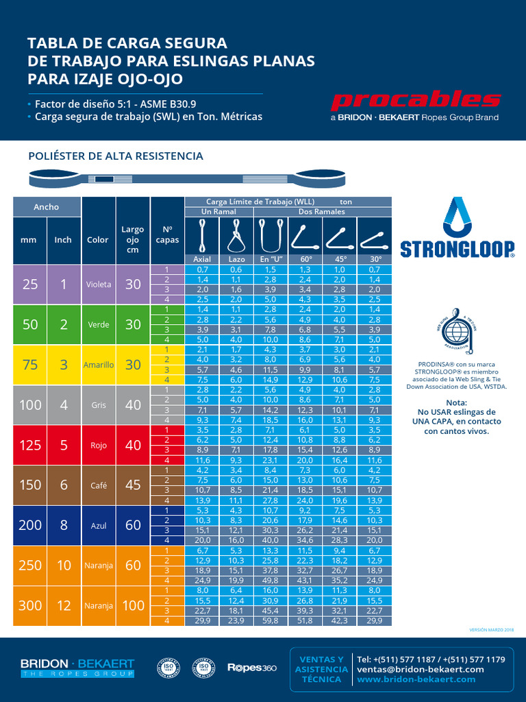 TABLA STRONGLOOP OJO-OJO-procables | PDF