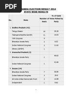 India State Ruling Parties 2025 | PDF