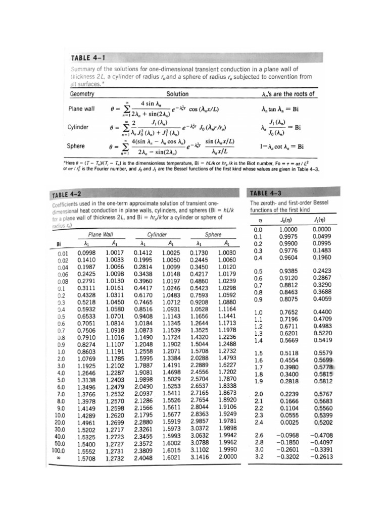 Table - 4 1 2 3 | PDF