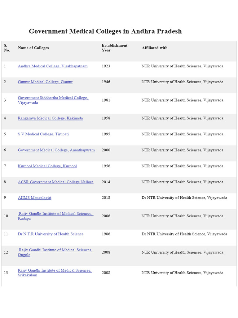 AP Medical Colleges | PDF