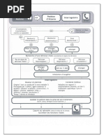 Fiche Bilan Secours Urgence ABCDE | PDF | Hôpital | Médecine