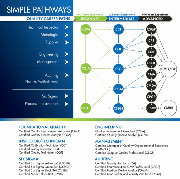 Certification Career Pathways | PDF