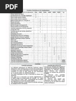 Fiche Bilan Secours Urgence ABCDE | PDF | Hôpital | Médecine
