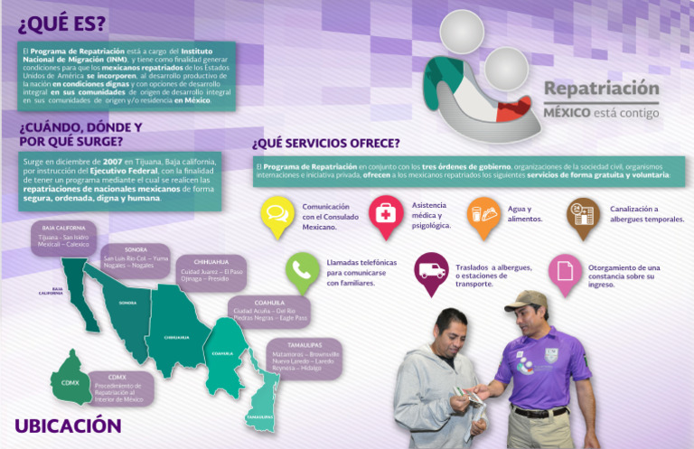 Infograma - REPATRIACION HUMANA | PDF