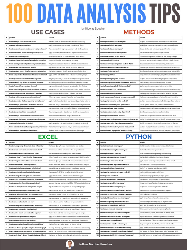 100 Data Analysis Tips | PDF