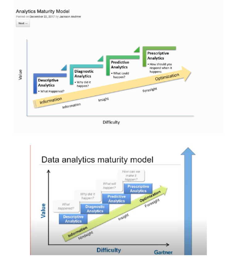Maturity Model | PDF