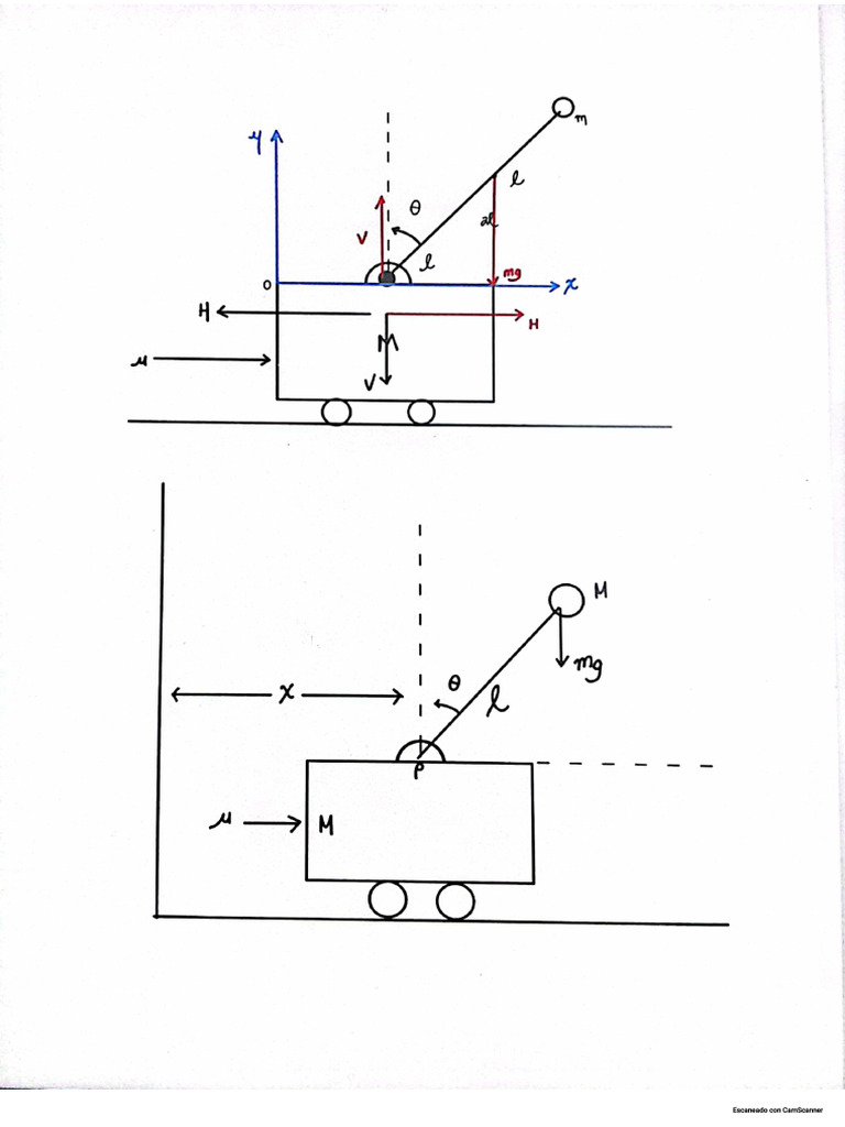 Diagrama de Fuerzas y Movimiento de Un Péndulo Invertido | PDF