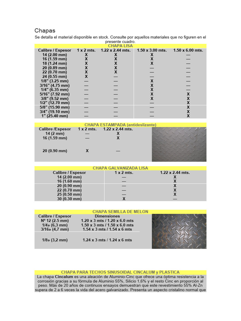 Chapas Medidasm Calibres y Espesores | PDF