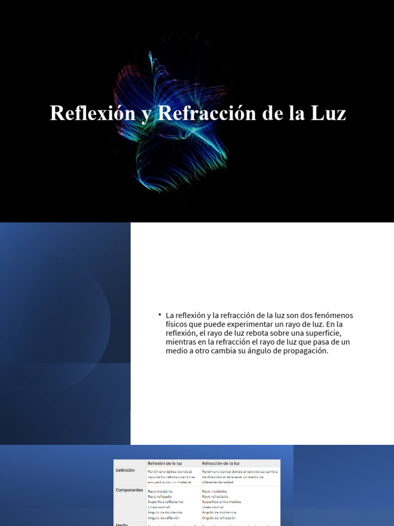 Reflexión y Refracción de La Luz | PDF