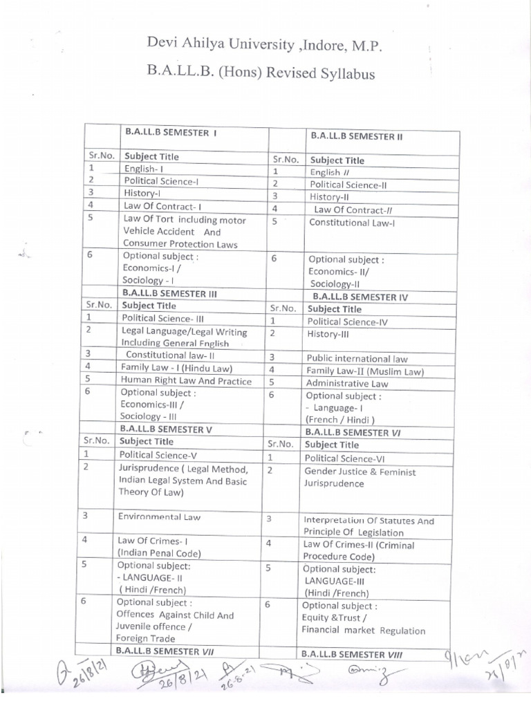 Revised-B A LL B - Hons - Sem - I-2021-22 | PDF