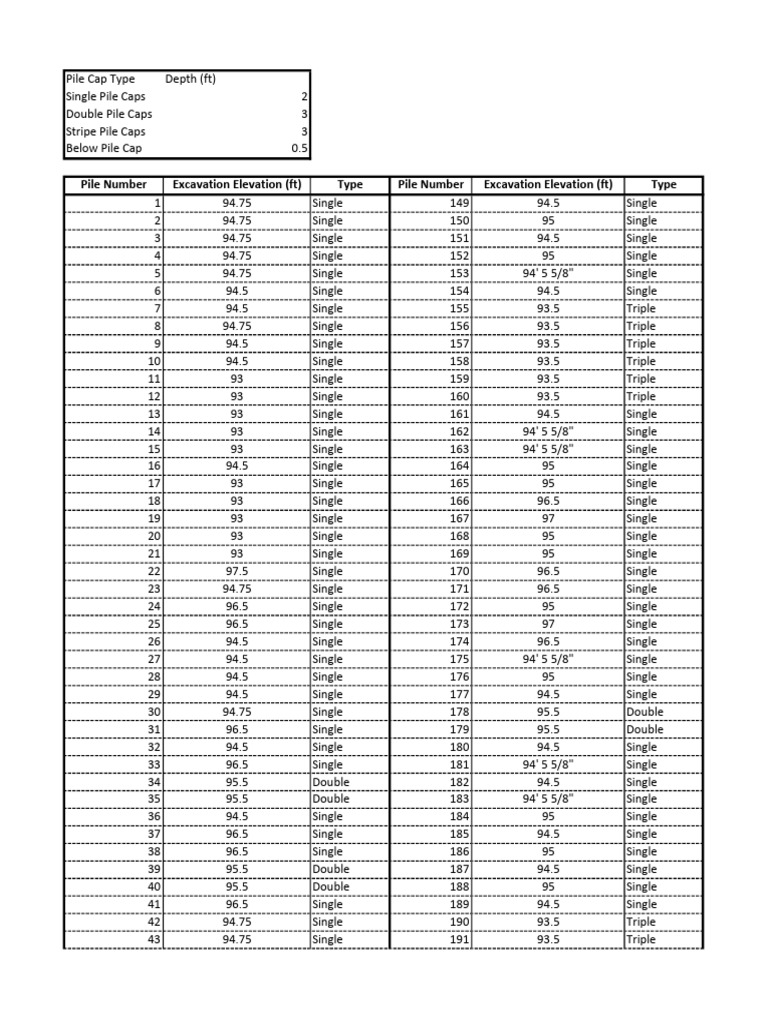 Pile Excavation Elevations | PDF