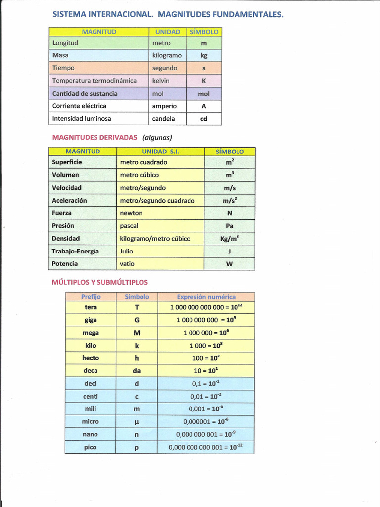FyQ - Magnitudes | PDF