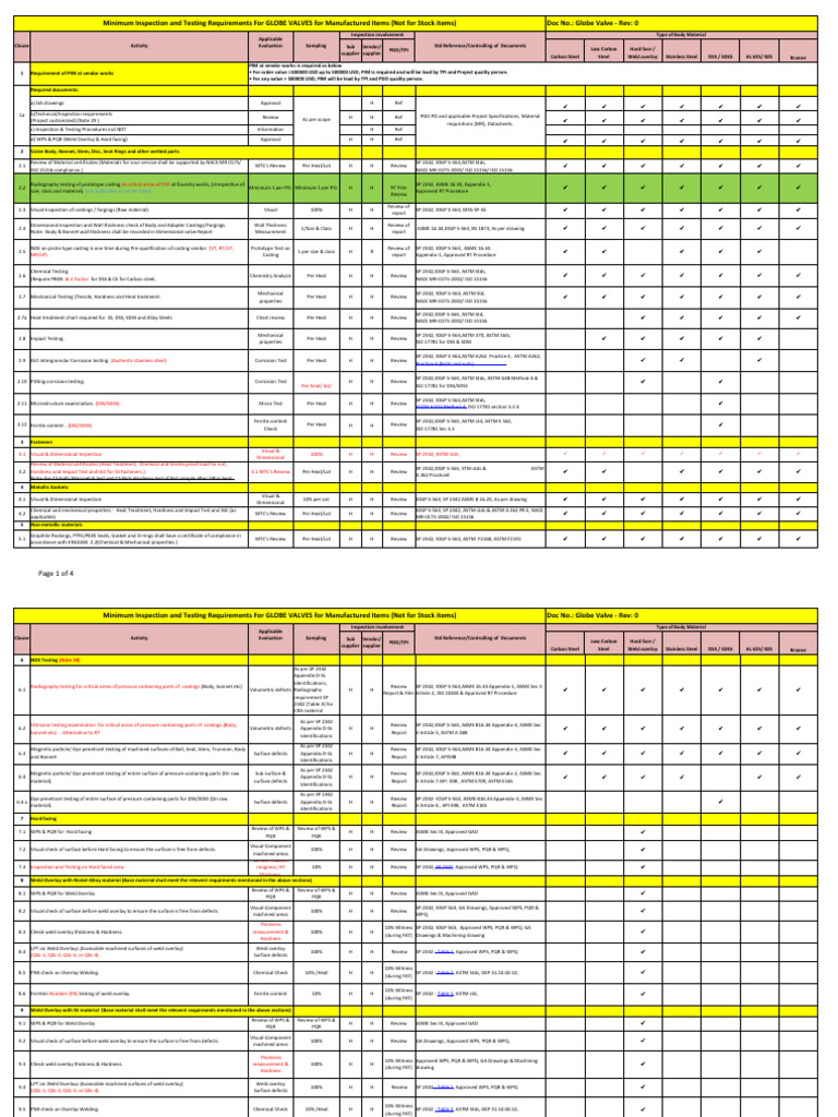 003 Globe Valve ITR 2020 | PDF