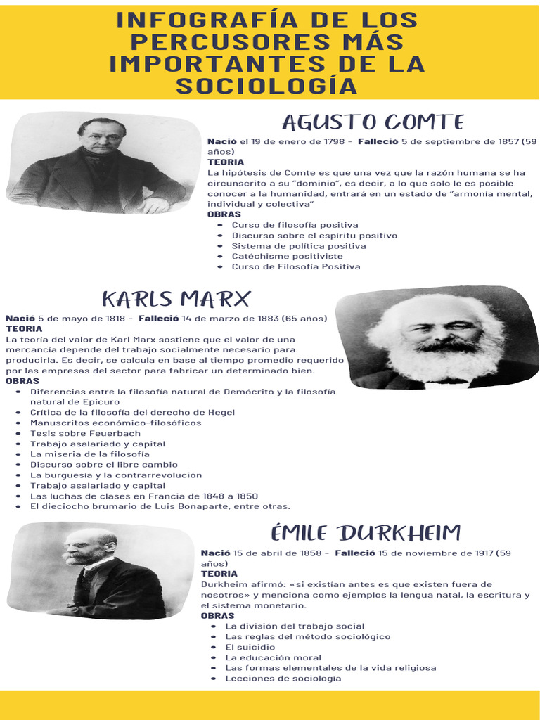 Infografía: Precursores de la Sociología | PDF | Karl Marx | Emile Durkheim