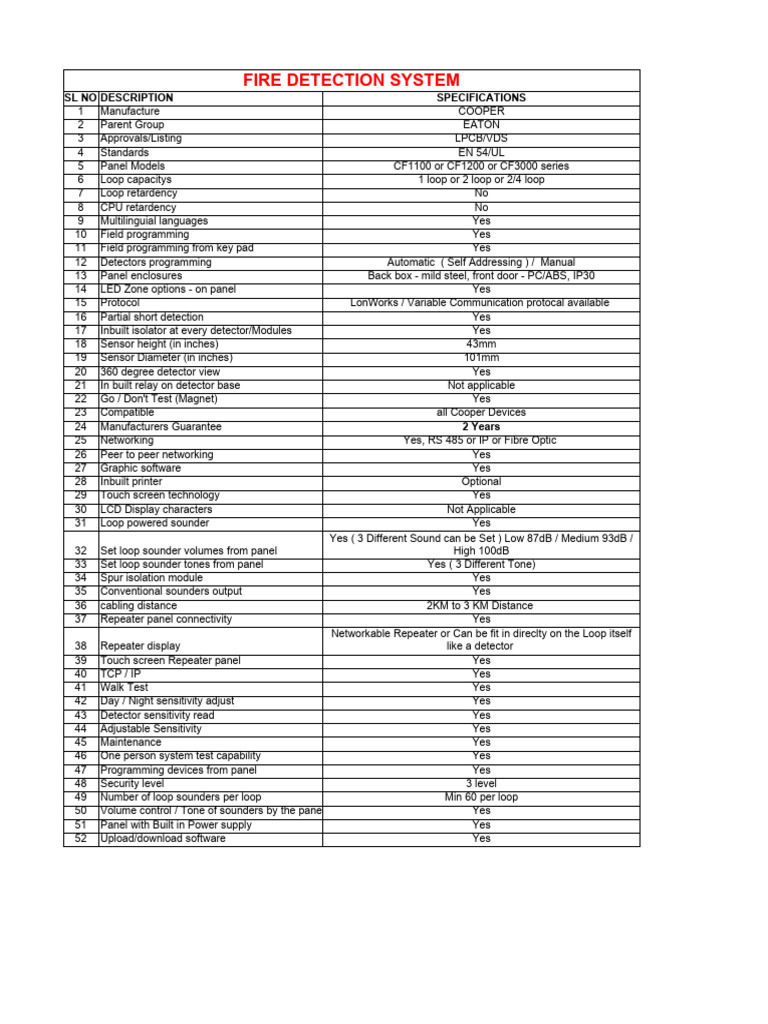 Cooper Specification Fire Detection System | Download Free PDF | Detector (Radio) | Computer Network