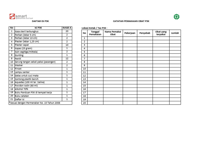 Daftar Isi & Catatan Pemakaian P3K | PDF