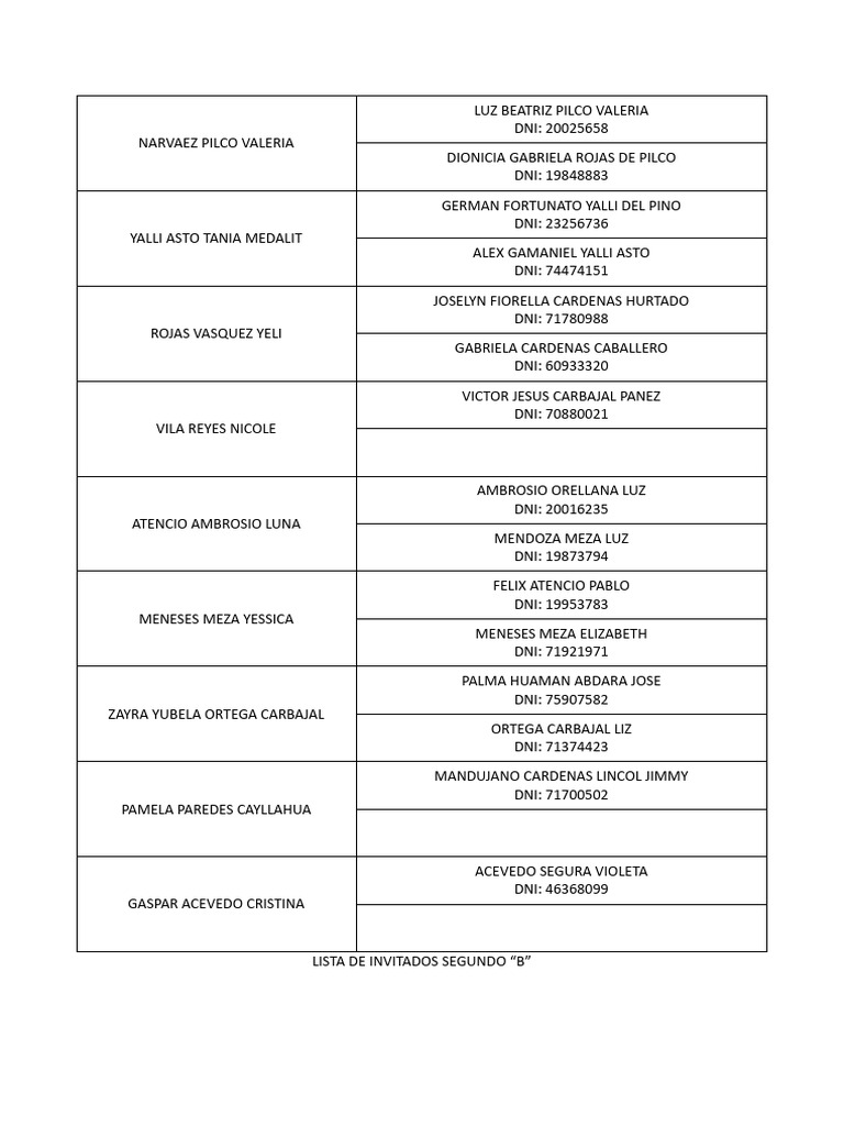 Lista de Invitados 2b | PDF