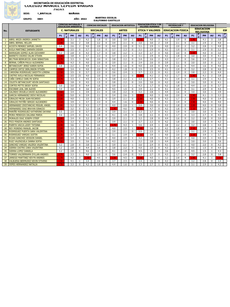 Student Grades Report 2023 | PDF