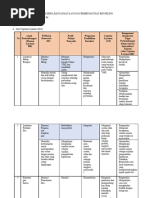 RPL BK Deep Learning | PDF