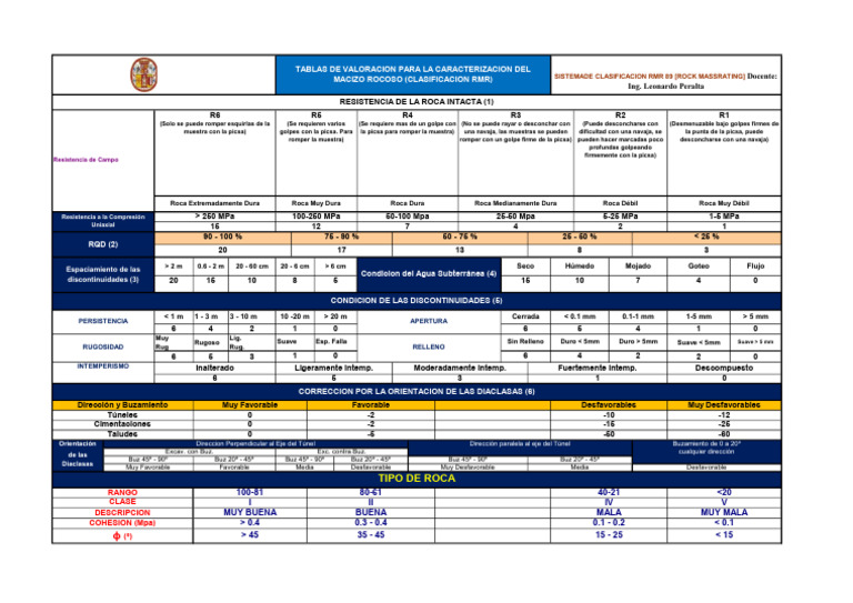 RMR89 Vacacional | PDF