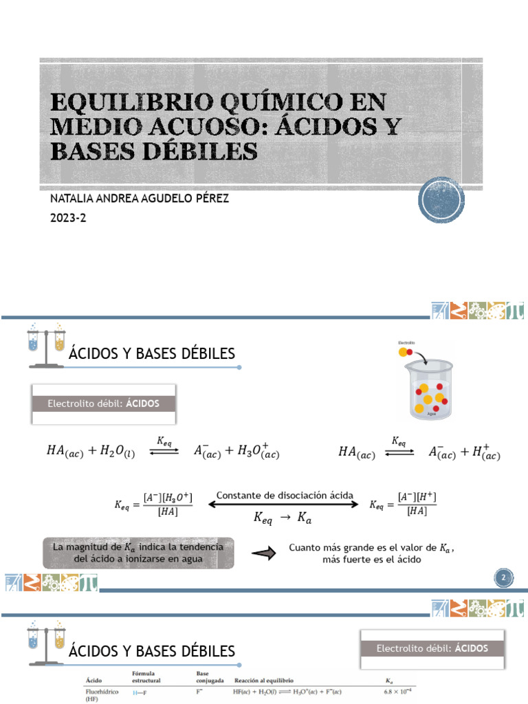 Clase 19-Ácidos y bases débiles | PDF | Ph | Ácido