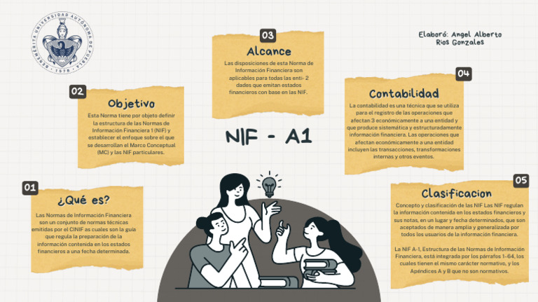 NIF A-1 Mapa Mental | Descargar gratis PDF | Contabilidad | Business