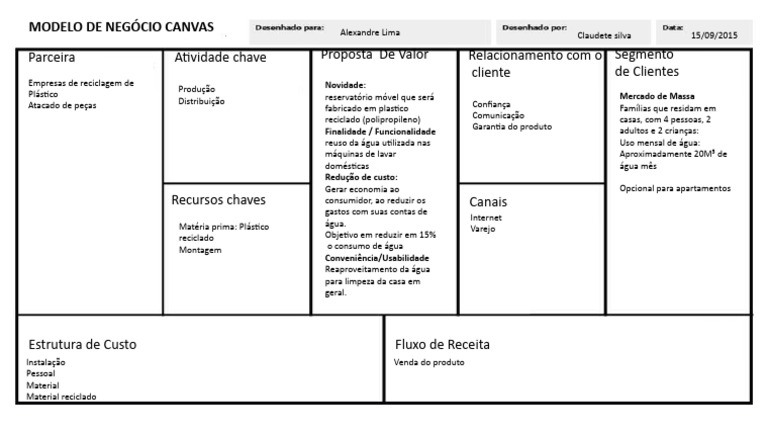Modelo Canvas Trabalho | PDF