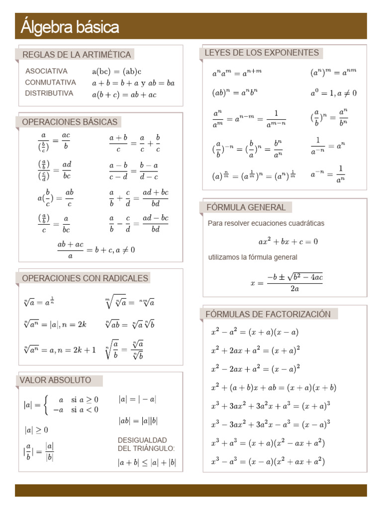 Formulario de Álgebra Básica | PDF