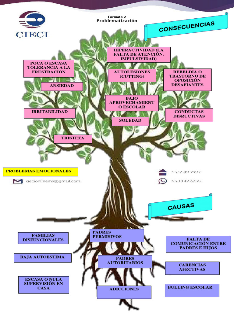 2.problematización (Arbol de Problemas) | PDF | Depresión (estado de ...
