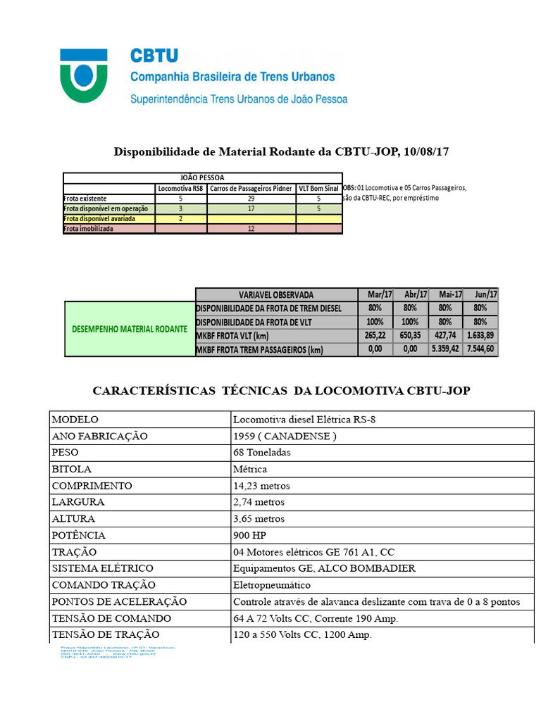 Dados Material Rodante JP2 | PDF