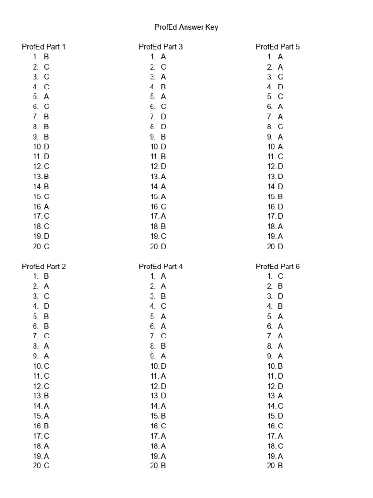 ProfEd Answer Key | PDF | Technology & Engineering
