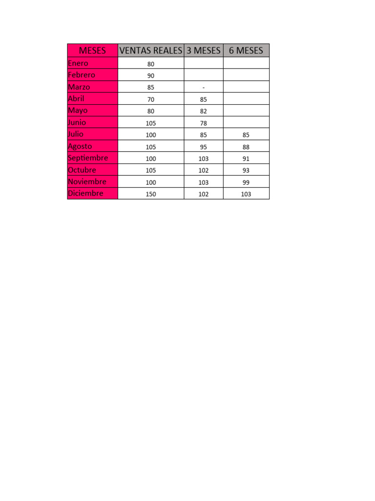 Practica Excel 1 | PDF