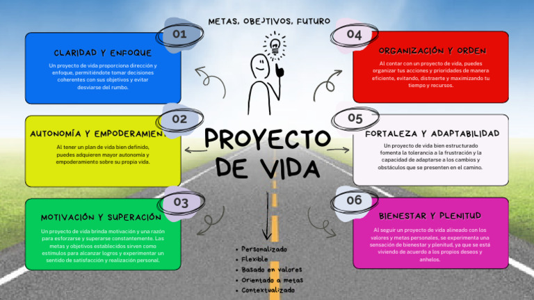 Mapa Mental Proyecto de Vida Que Es | PDF | Motivación | Motivacional