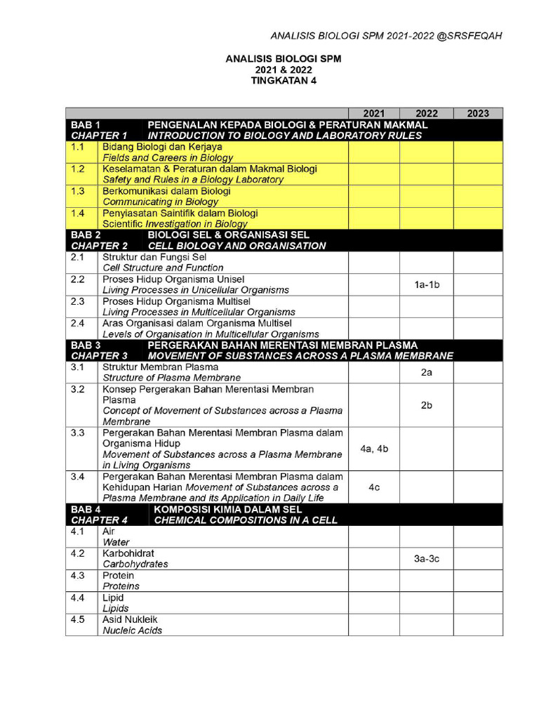 Biology SPM Analysis 2021-2022 | PDF