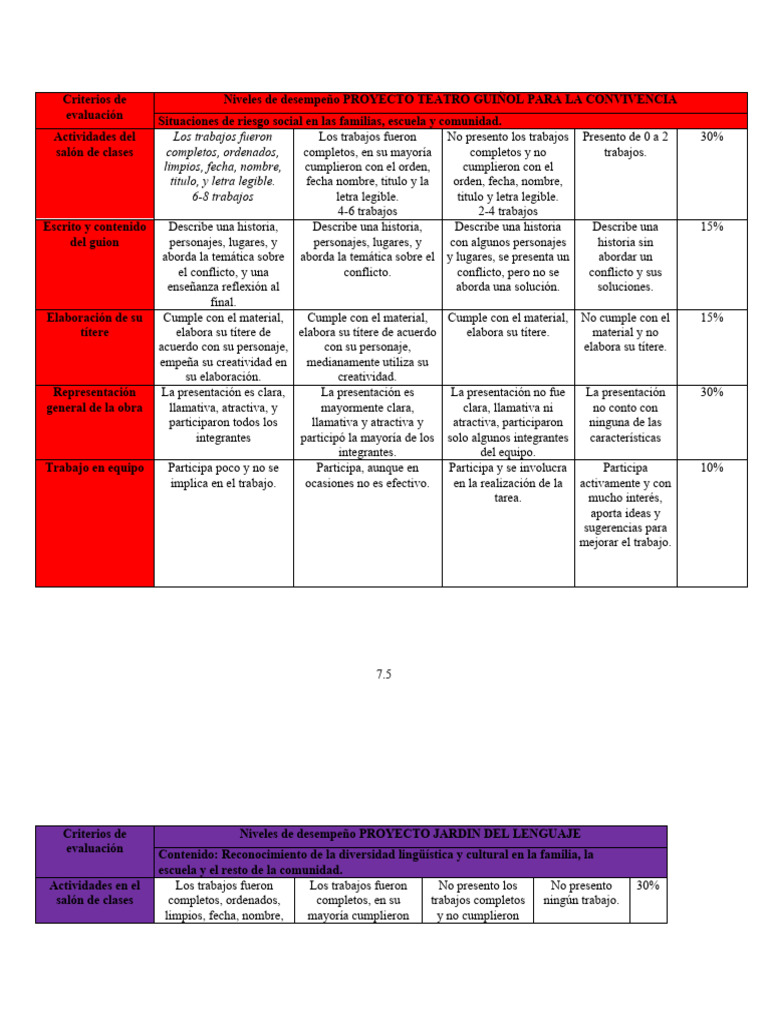 Criterios de Evaluación | PDF