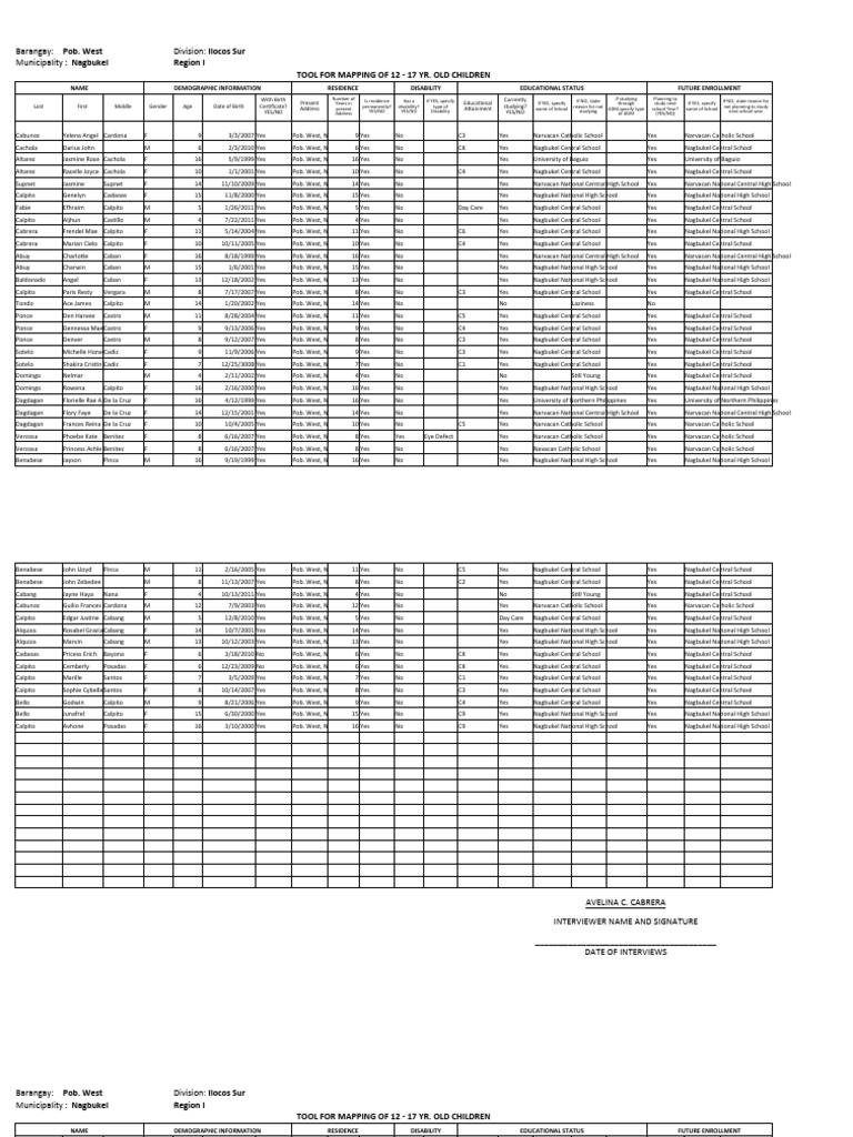 CHILD MAPPING Nagbukel Central School | PDF