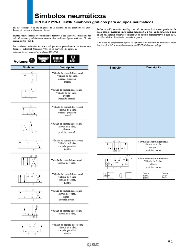 Simbolos_neumaticos_DIN_ISO1219_1_03_96 (1) | PDF | Presión | Tecnologías de gas
