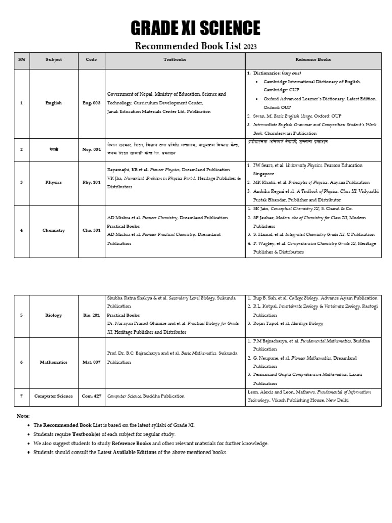 Grade XI Science Book Recommendations | PDF