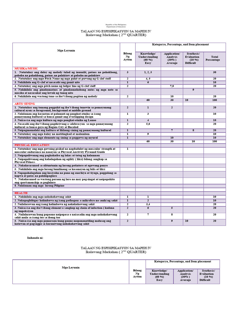 PT Grade 4 Mapeh 2nd QTR | PDF