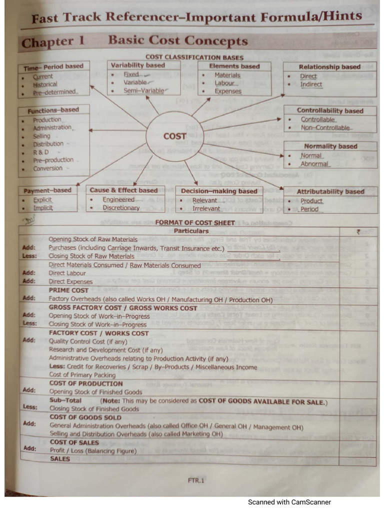 Fast Track Reference of Cost | PDF