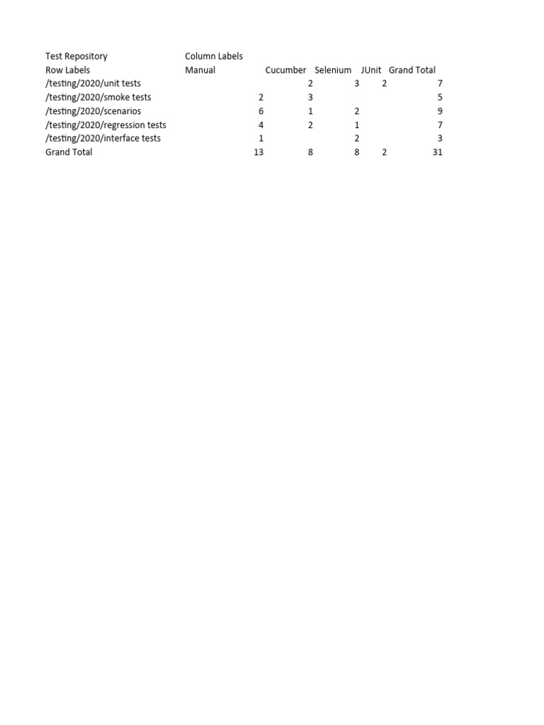 Jira Xray Test Report | PDF Jira Xray Test Report | PDF