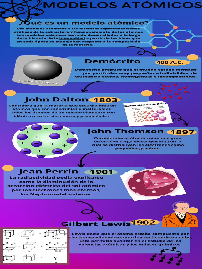 Actividad 1. Investigación de Modelos Atómicos | PDF