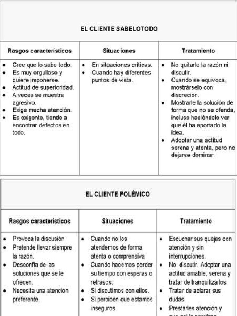 Tipos de Cliente | PDF